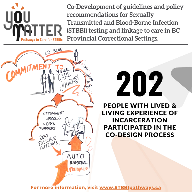 Guideline on pathways to care for STBBIs | You Matter Lab